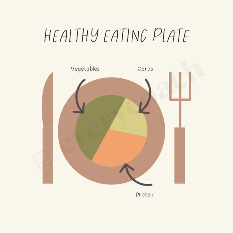 Healthy Eating Plate Instagram Post Canva Template – everycoach