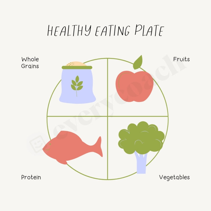 Healthy Eating Plate S03062301 Instagram Post Canva Template – everycoach
