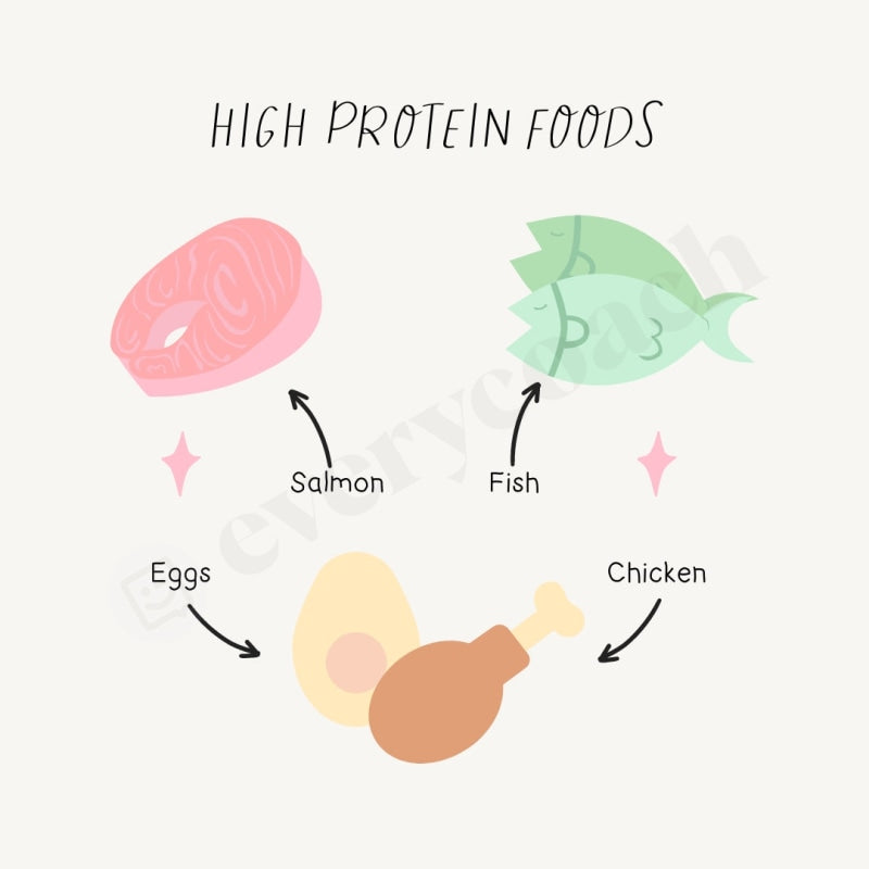 High Protein Foods Instagram Post Canva Template – everycoach