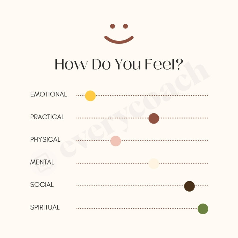How Do You Feel? Instagram Post Canva Template – everycoach