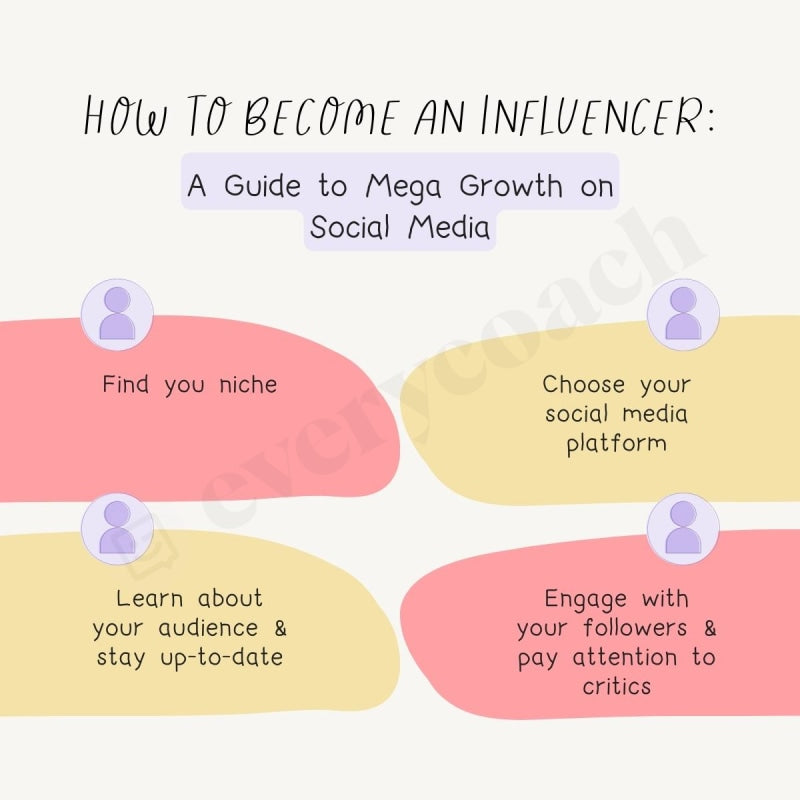 How To Become An Influencer Instagram Post Canva Template – everycoach