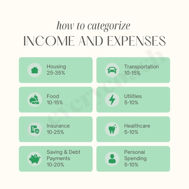 How to Categorize Income and Expenses Instagram Post Canva Template – everycoach