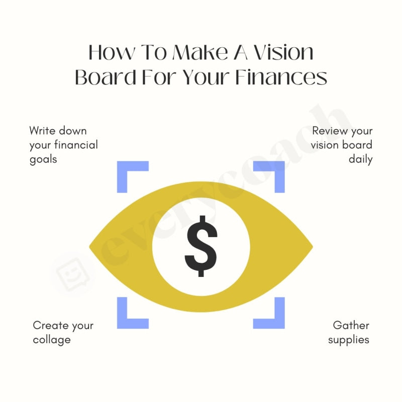 How To Make A Vision Board For Your Finances Instagram Post Canva Temp ...