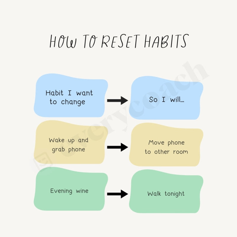 How to Reset Habits Instagram Post Canva Template – everycoach