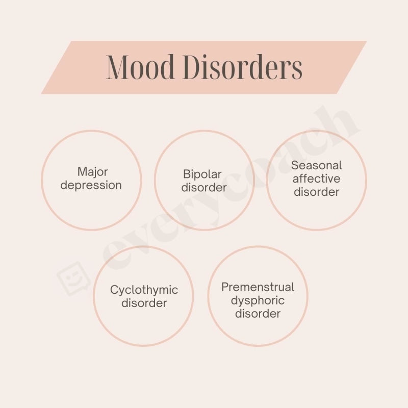 Mood Disorders Instagram Post Canva Template Everycoach