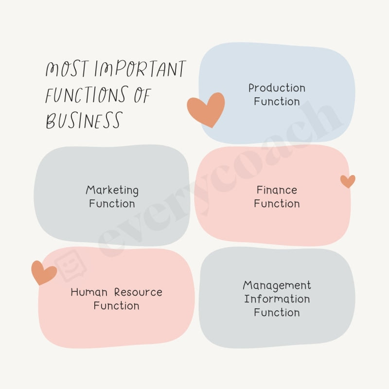 Most Important Functions of Business Instagram Post Canva Template ...