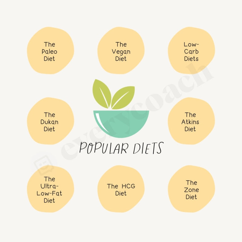 Popular Diets Instagram Post Canva Template – everycoach