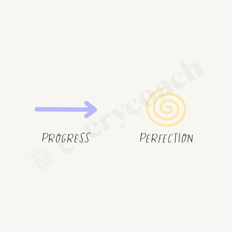 Progress And Perfection Instagram Post Canva Template – everycoach