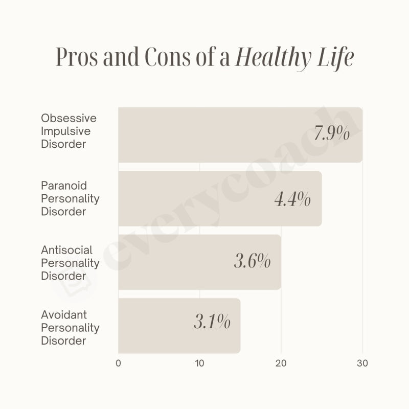 Pros and Cons of a Healthy Life Instagram Post Canva Template – everycoach