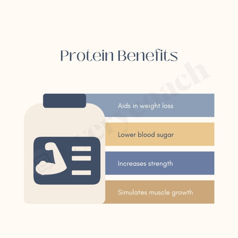 Protein Benefits Instagram Post Canva Template – everycoach
