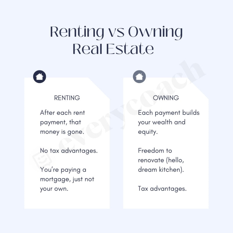 Renting vs Owning Real Estate Instagram Post Canva Template – everycoach