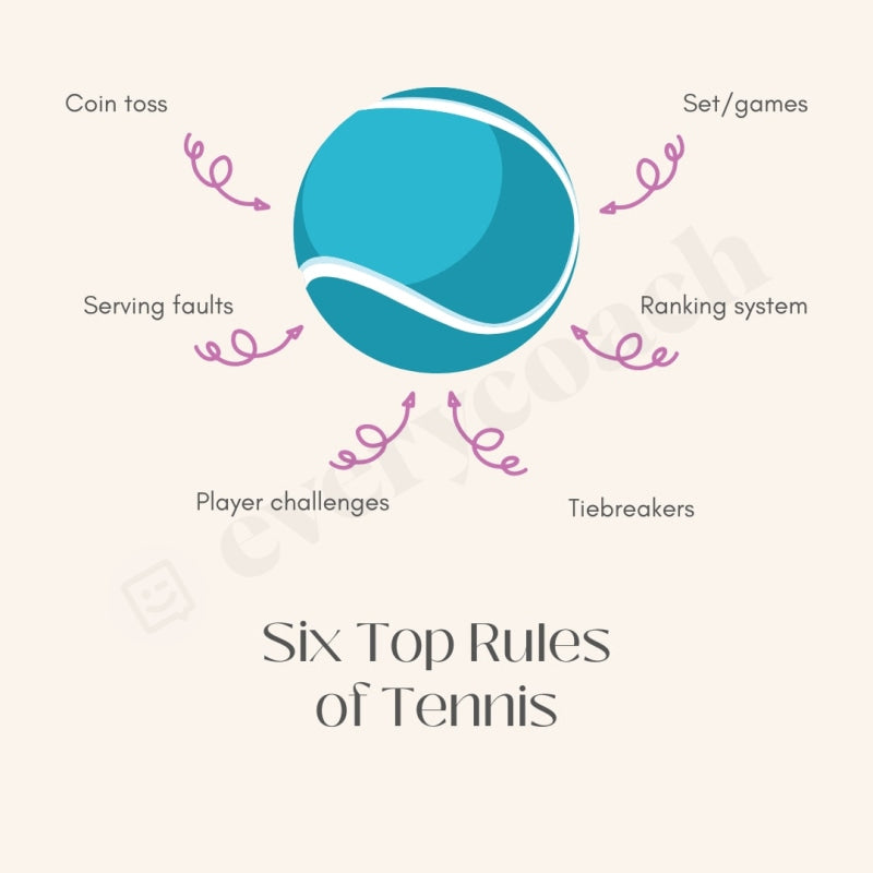 Six Top Rules of Tennis Instagram Post Canva Template – everycoach