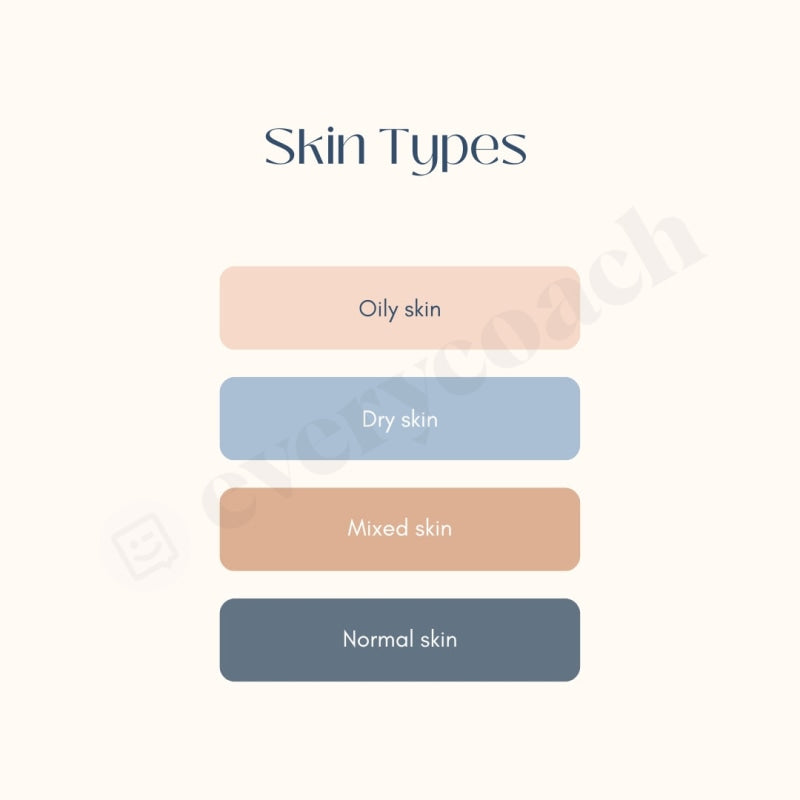 Skin Types Instagram Post Canva Template – everycoach