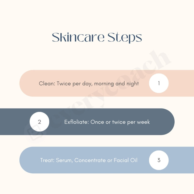 Skincare Steps Instagram Post Canva Template – everycoach