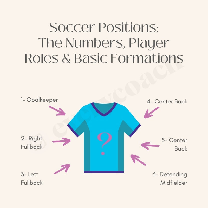 Soccer Positions: The Numbers, Player Roles & Basic Formations Instagr – everycoach