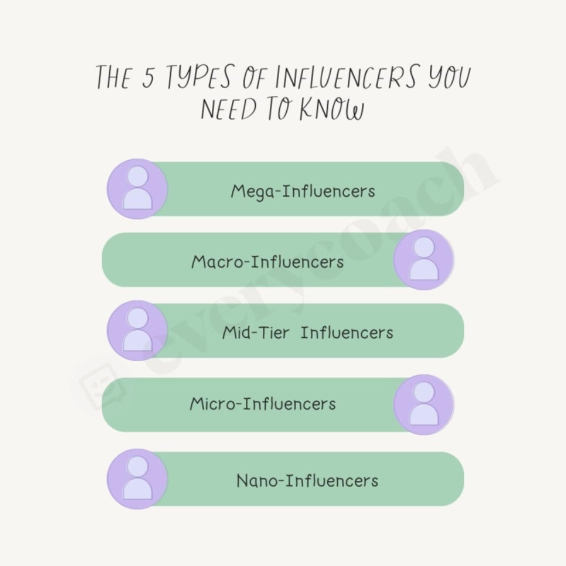 The 5 Types Of Influencers You Need To Know Instagram Post Canva Templ ...