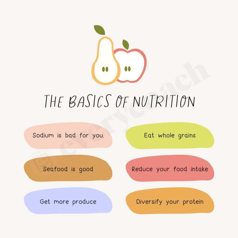 The Basics of Nutrition Instagram Post Canva Template – everycoach