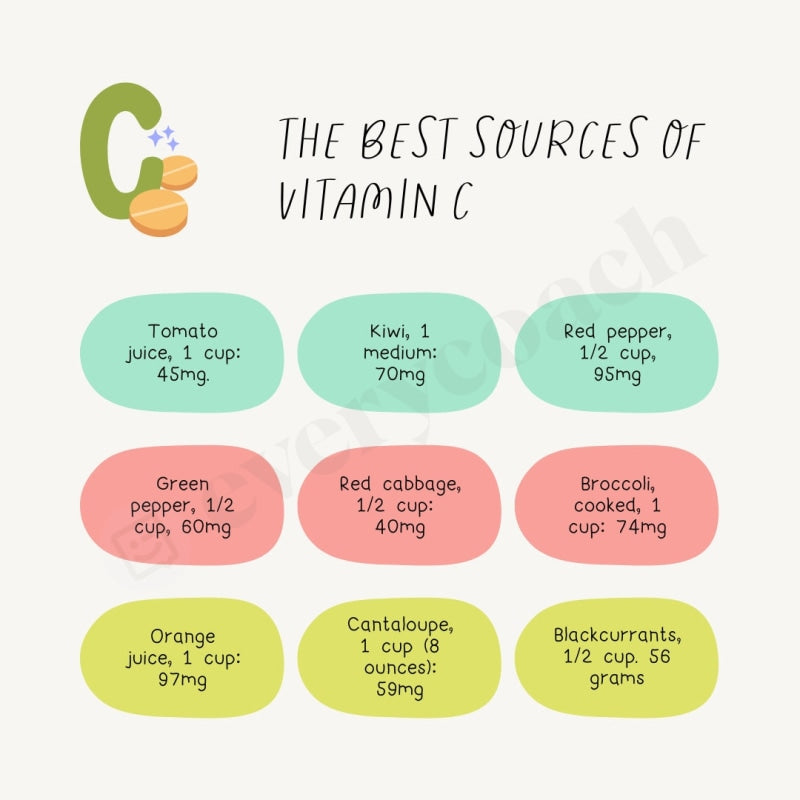 The Best Sources Of Vitamin C Instagram Post Canva Template – everycoach