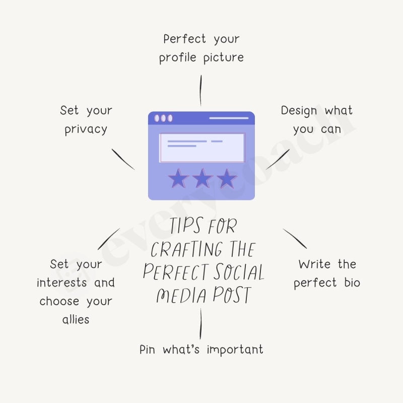 Tips For Crafting The Perfect Social Media Post Instagram Post Canva T ...