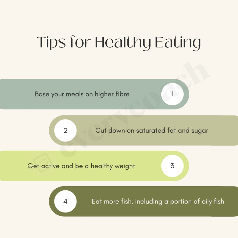 Tips for Healthy Eating Instagram Post Canva Template – everycoach