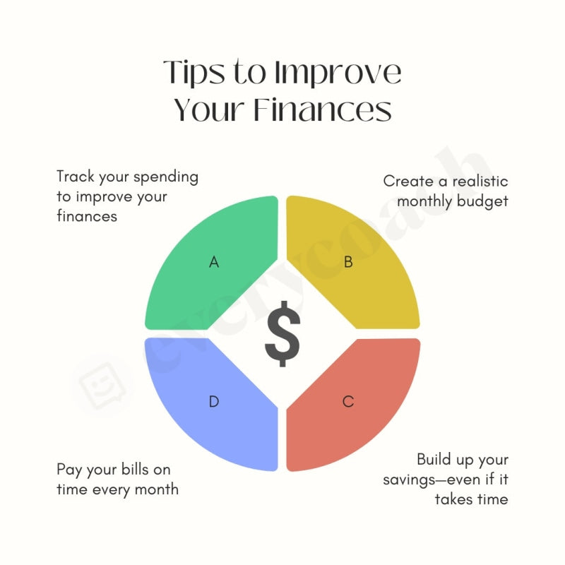Tips to Improve Your Finances Instagram Post Canva Template – everycoach