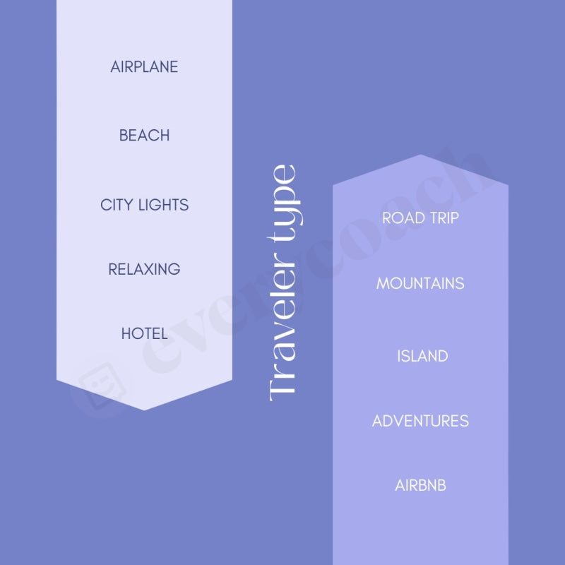 Traveler type Instagram Post Canva Template – everycoach