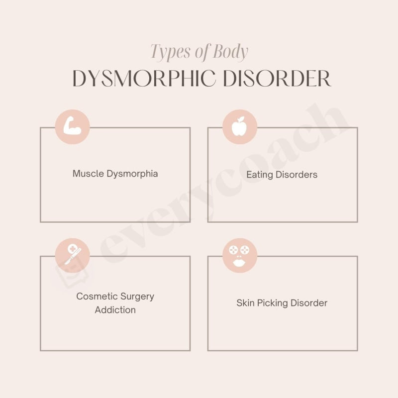 Types of Body Dysmorphic Disorder Instagram Post Canva Template ...
