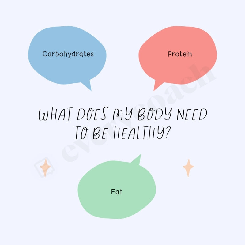 What Does My Body Need to be Healthy? Instagram Post Canva Template ...