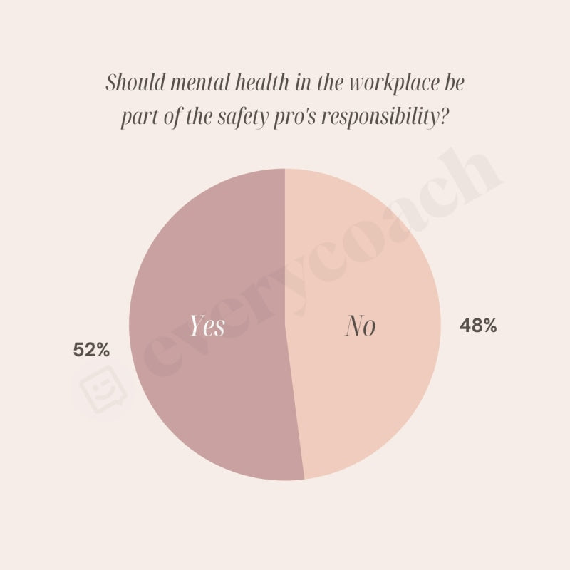 Yes or No Instagram Post Canva Template – everycoach